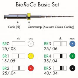 FKG Bio RaCe Basic Set 21mm - ABC Dental AG